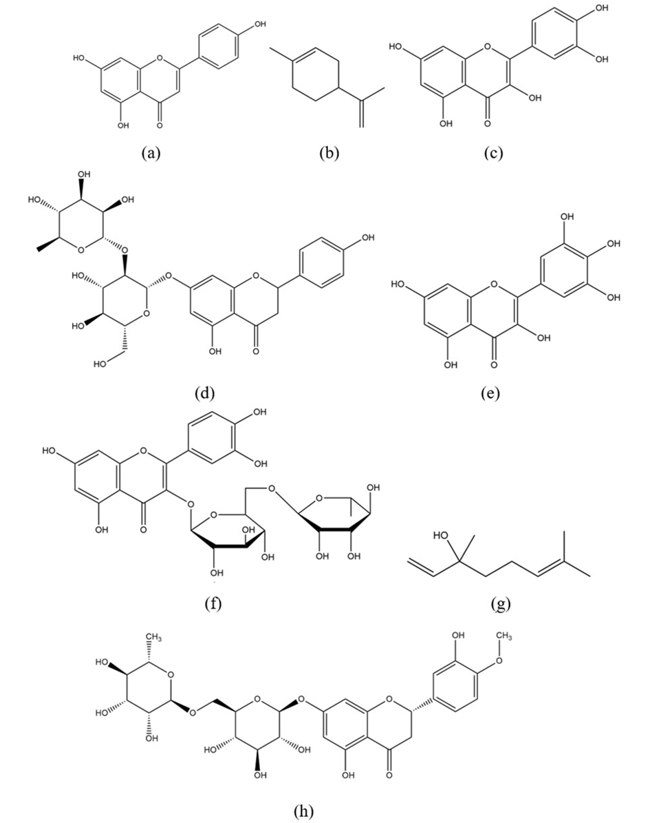 Phytochemical compounds and pharmacological activities of lemon (Citrus ...