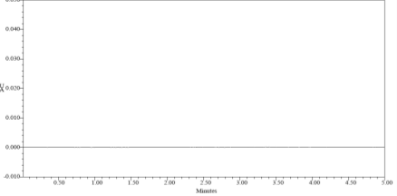 RP-HPLC Method Development and Validation for the Simultaneous ...
