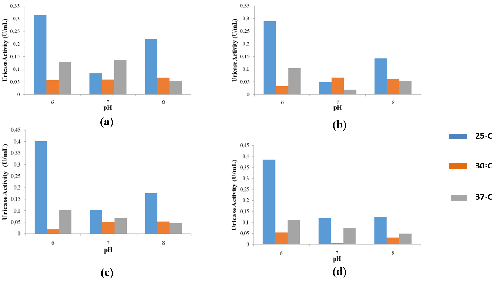 Selection of uric acid oxidizing-Lactobacillus plantarum isolates based ...