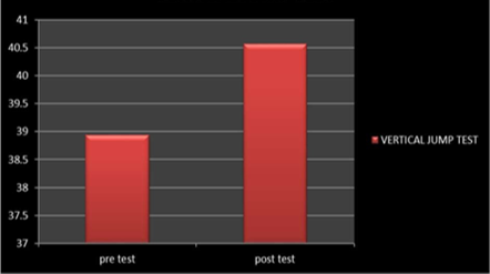 Effect of passive, active and combined warm up on the lower limb of ...
